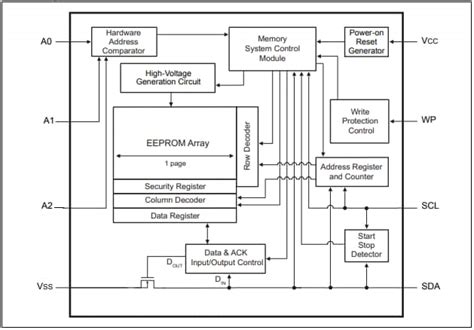 24CS512 3 4MHz I2C Serial EEPROMs Microchip Technology Mouser