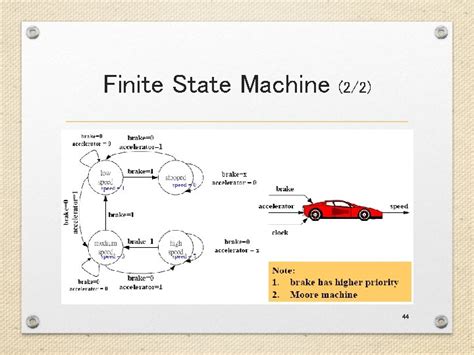 Verilog Coding Guidelines Digital Circuit Lab Ta Pochen