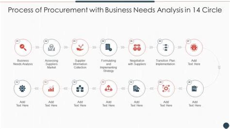 Procurement Analysis Process Powerpoint Presentation And Slides Ppt Slide Slideteam