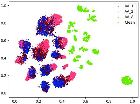 Input Samples Of Different Intensities Into The Base Classifier Download Scientific Diagram