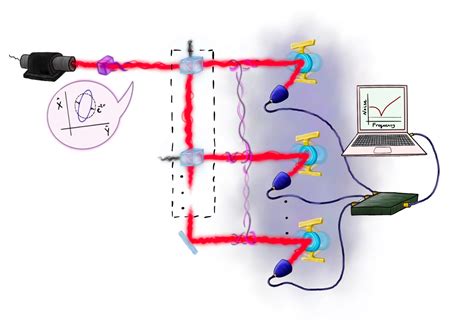 entangled arrays for quantum sensing and beyond research communities by springer nature