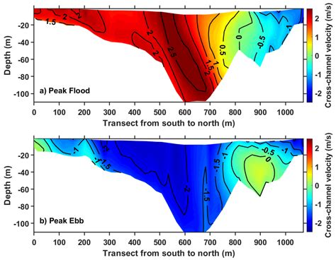 Jmse Free Full Text Modeling Assessment Of Tidal Energy Extraction In The Western Passage