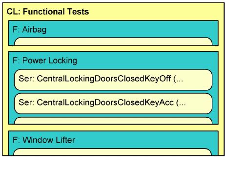 Excerpt From Hierarchical Custom Library Module Functional Tests