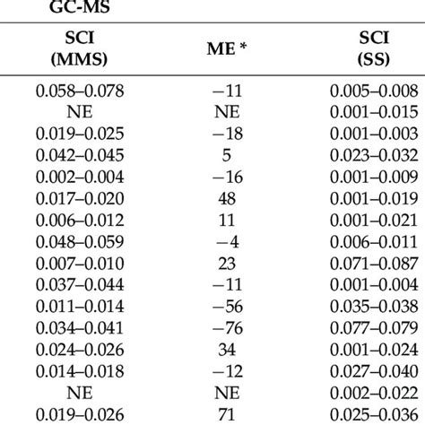 Calibration Curve Data N 3 Download Scientific Diagram Calibration Curve Data N 3 Download Scientific Diagram