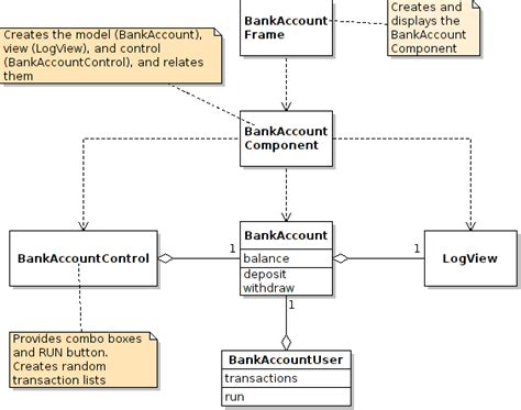 Bank Account Program In Java