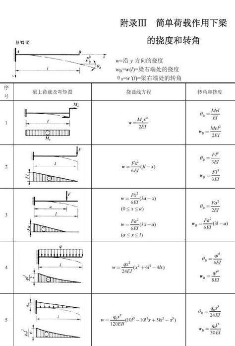 梁转角 挠度 word文档在线阅读与下载 免费文档