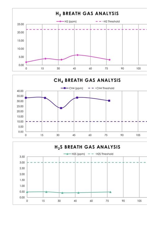Urine Flow Measurement Made Accessible With Uroflow Rhackaday