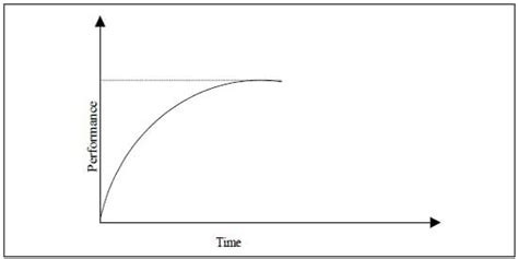Want To Shorten The Learning Curve Try ‘overlearning Accountingcoaching