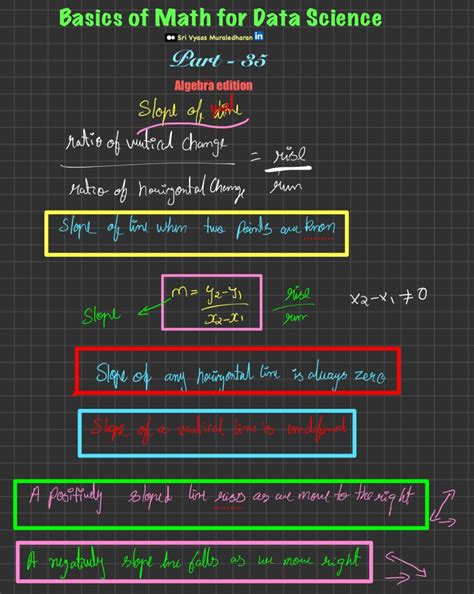 Datascience Mathfordatascience Learningjourney Algebra Machinelearning Sri Vyaas Muraledharan