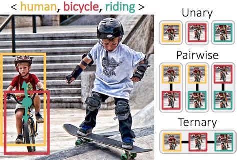 Relational Context Learning For Human Object Interaction Detection Paper And Code