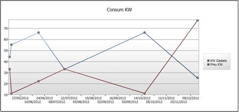 Wpf Toolkit Chart Multiple Line Series 2023 Multiplication Chart Printable