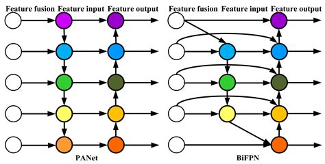 Fault Detection In Power Distribution Networks Based On Comprehensive Yolov5