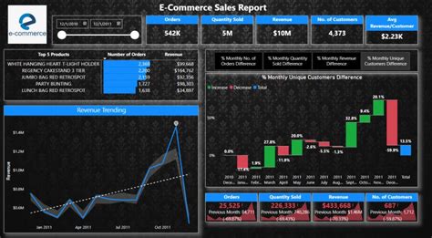 Sai Charan Chintala On Linkedin Dashboard Fieldparameters Consistent Effortless Dataanalytics