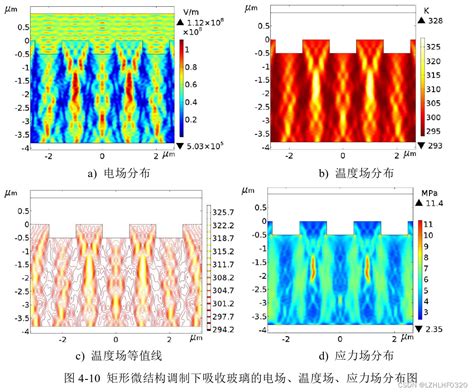 求教：comsol中激光加热电磁场、温度场和应力场耦合 Comsol 激光 电磁 Csdn博客
