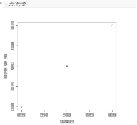Weird Display In Jupyter Notebook With R Kernel · Issue 6445 · Jupyter