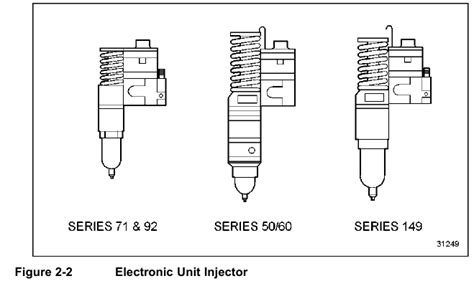 Ddec Multi Ecm Electronic Unit Injectors Detroit Diesel Engine