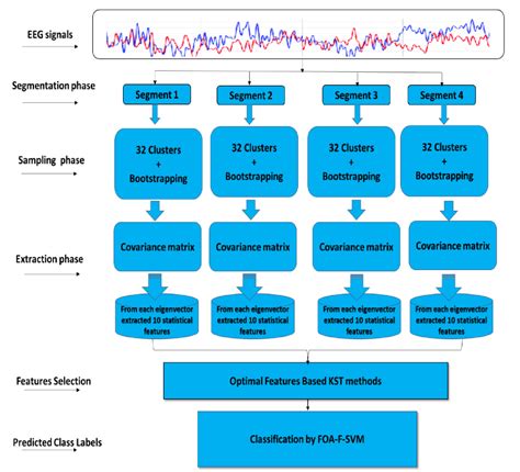 Figure 1 From An Eigenvalues Based Covariance Matrix Bootstrap Model