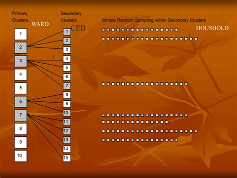 Cluster And Multistage Sampling Pptx