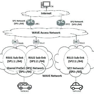 The Network Architecture Of The Proposed Scheme Download Scientific Diagram