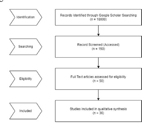 Figure 1 From Analysis Of Machine Learning Algorithms In Predicting