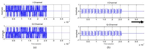 Compound Barker Code Iq Signals A Before Low Pass Filter And B