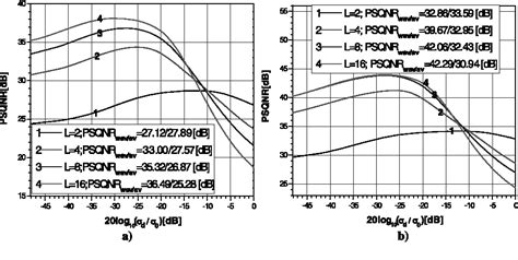 Figure 4 From Coding Algorithm For Grayscale Images Based On Piecewise