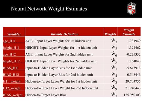 Ppt Neural Networks And Classical Linear Regression Powerpoint