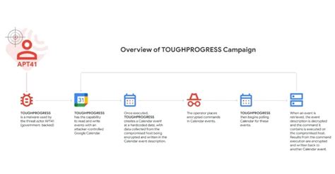 Detection Response By Tracing File Lineage With Kql Queries By Sergio