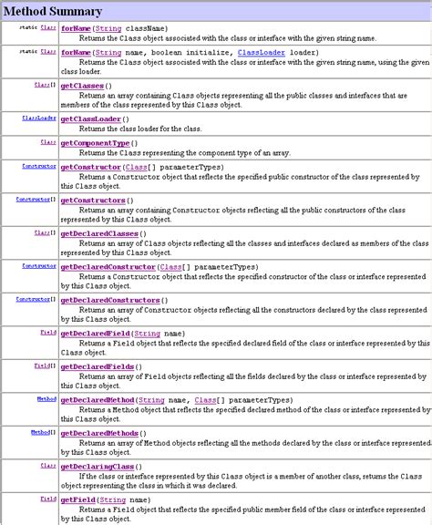 Introducing Reflection