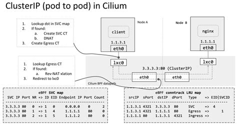 Linux超能力bpf技术介绍及学习分享 Csdn博客