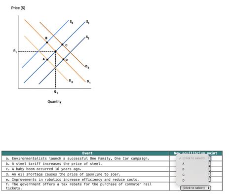 Solved In The Diagram Below P1 And Q1 Represent The Current