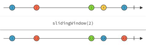 A Quick Guide To Javascript Streams Softwire