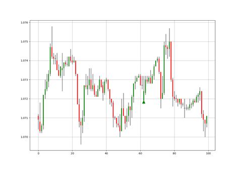 Trading Gaps A Guide In Python Introducing Gaps And How To Identify By Sofien Kaabar