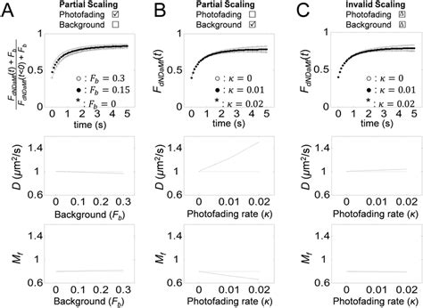 Analysis Of The Magnitude Of Errors Caused By Applying Incompatible Download Scientific Diagram