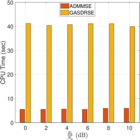 Figure 7 From A Novel Low Complexity Faster Than Nyquist Ftn