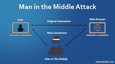 understanding and preventing man in the middle mitm attacks