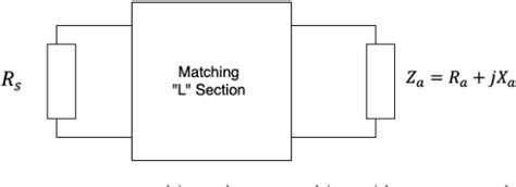 Figure 1 From Reconfigurable Multiband Matching Circuit Design For A