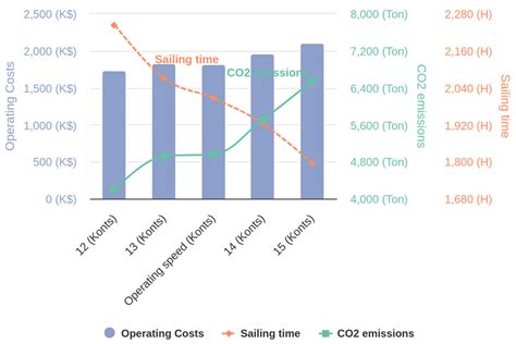 Jmse Free Full Text Ete Srsp An Enhanced Optimization Of Tramp Ship Routing And Scheduling