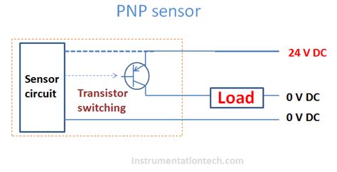 Npn And Pnp Sensors