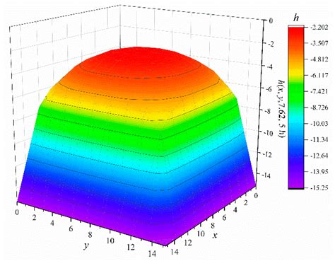 Mathematics Free Full Text A Hybrid Interpolating Meshless Method