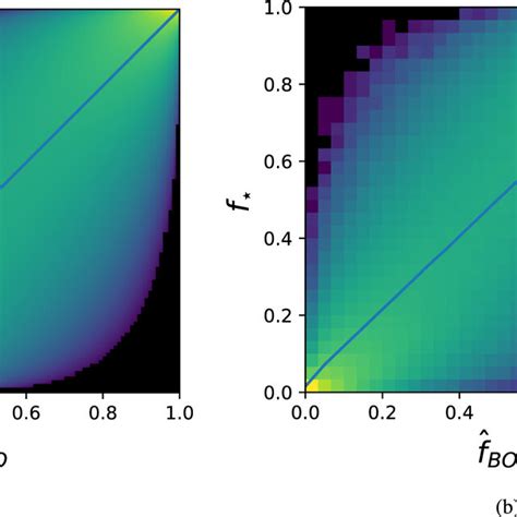 theoretical prediction left panel and numerical estimation right
