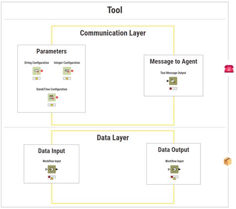 Knime Ai Extension Guide