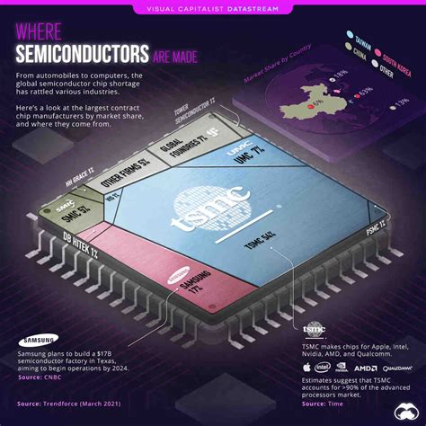 Semiconductor Die Vs Chip At Micheal Weston Blog