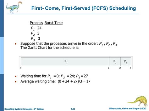 Operating Systems Cpu Scheduling Process Pptx Operating Systems Computer Software And