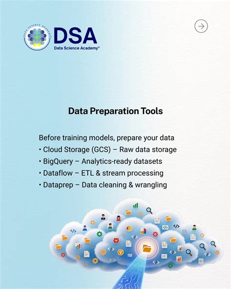 Data Science Academy India Data Science Academy India