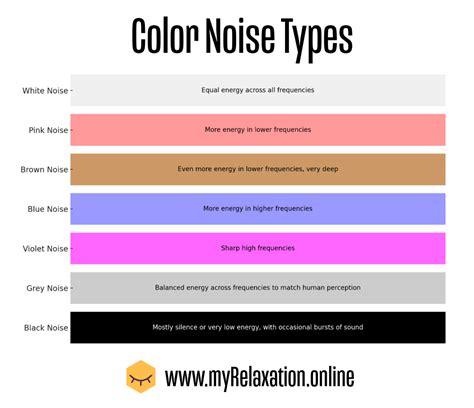 color noises complete list with audio examples