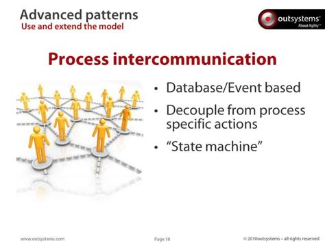 Bpm Patterns And Best Practices With Outsystems Bpt Ppt