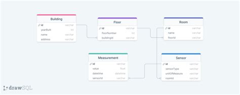 Comparing Aws Dynamodb Modelling Libraries Choose The Right One For Your Project