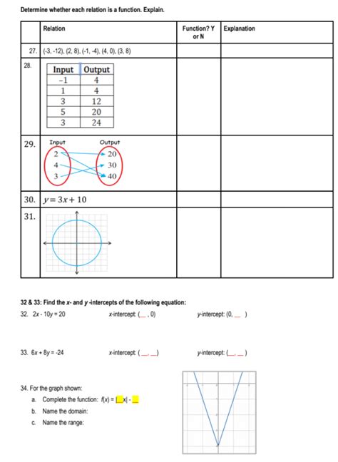 Solved Use The Line Shown On The Graph To Answer The Chegg