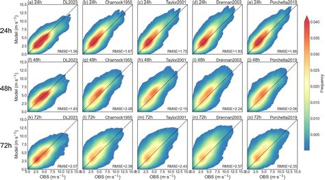 Deep Learning‐based Sea Surface Roughness Parameterization Scheme Improves Sea Surface Wind